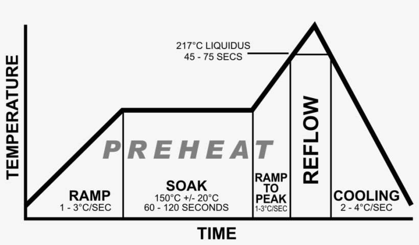 Rss Components Of A Profile - Diagram - Free Transparent PNG Download ...