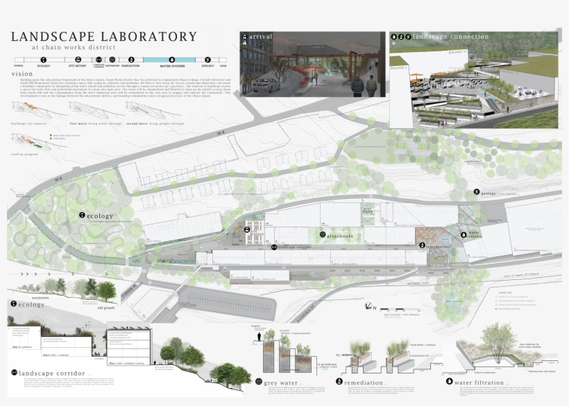 Landscape Laboratory - Free Transparent PNG Download - PNGkey