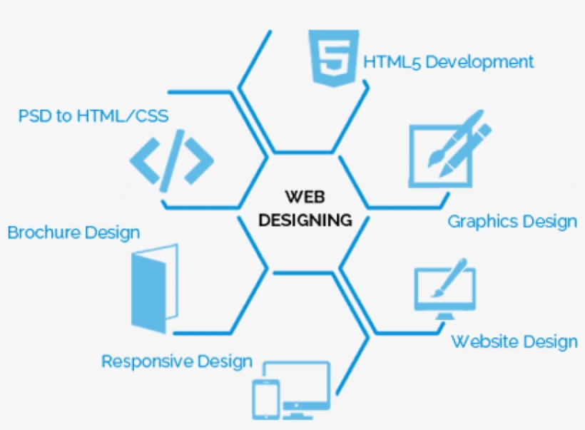 Free Png Download Creative Banner Web Designer Png - Html5 - Free ...