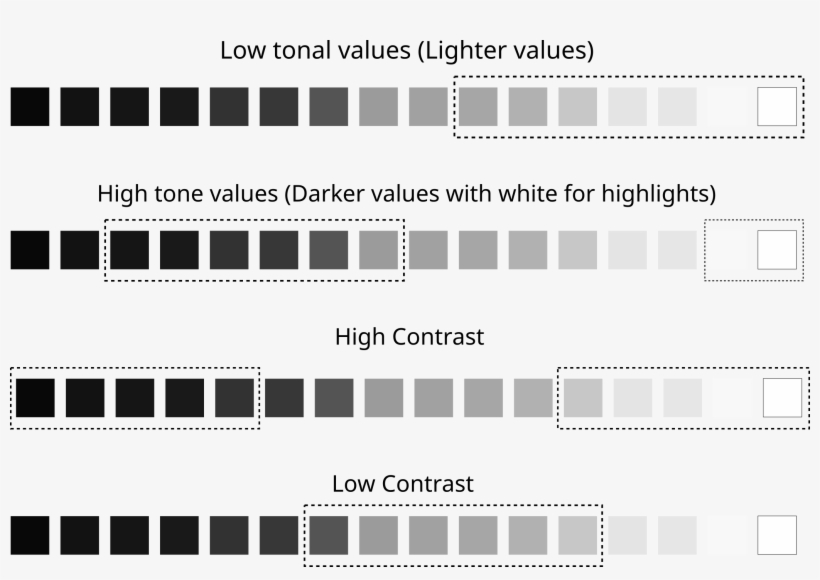 A Brief Discussion About Tonal Contrast By Goodnight-melbourne - اجزاء ...