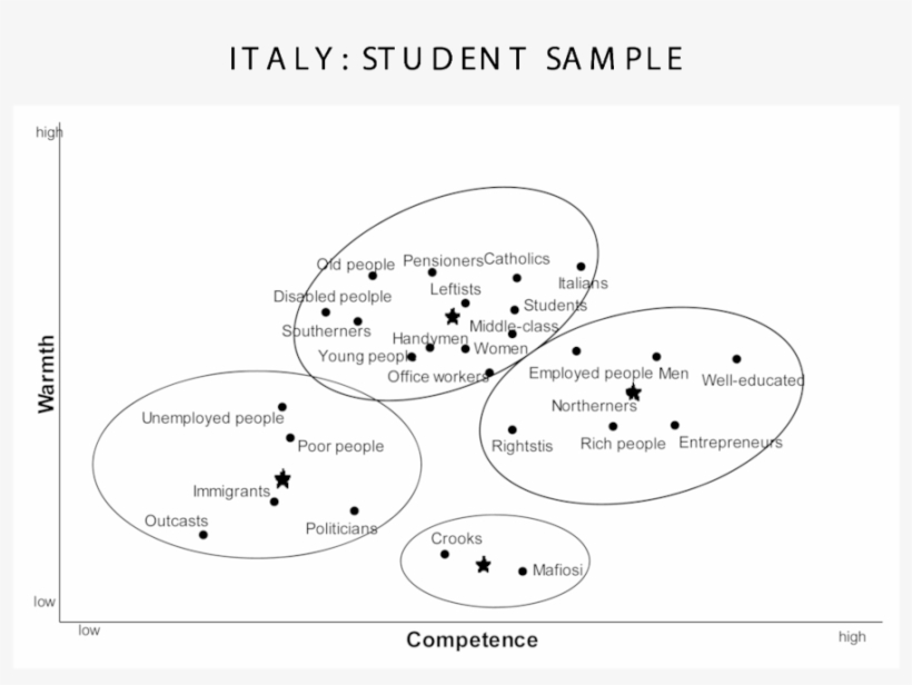 Italy Student Non-student Samples W&cmap - Free Transparent PNG ...