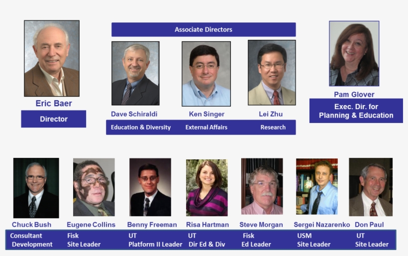 Clips Executive Committee - Executive Committee - Free Transparent PNG ...