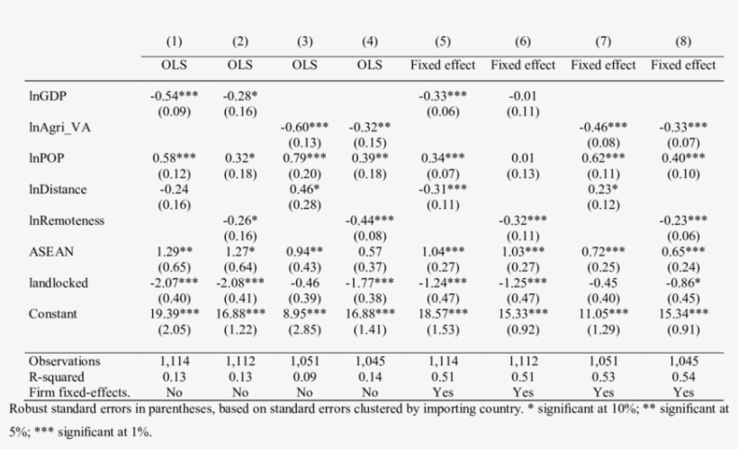 Export Volume And The Gravity - Number - Free Transparent PNG Download ...