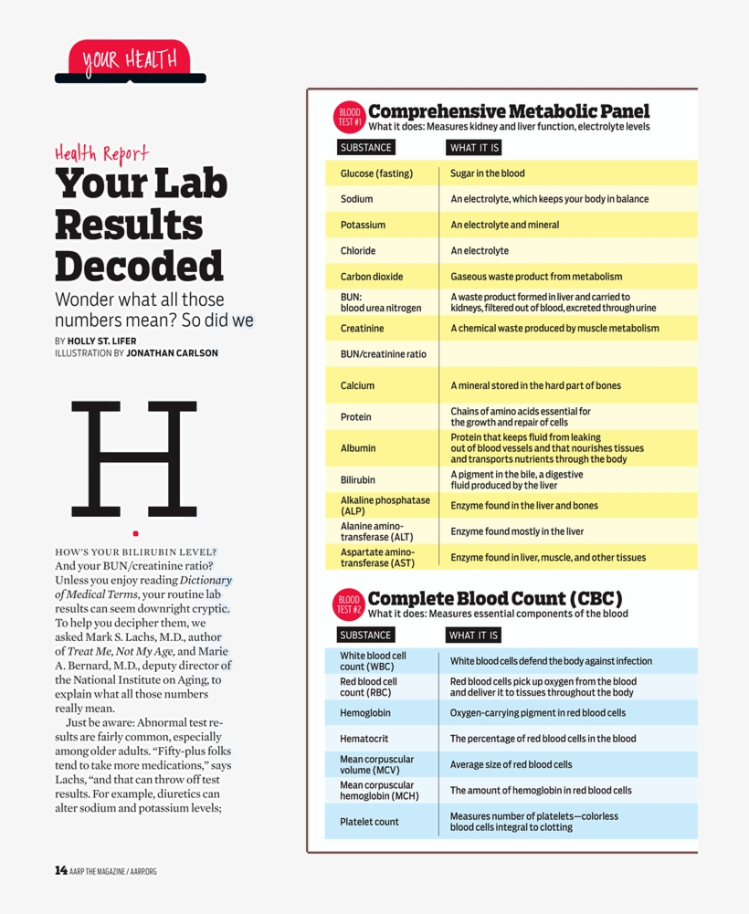 Keep It Simple For Home Health - Normal Values For Partial Metabolic ...