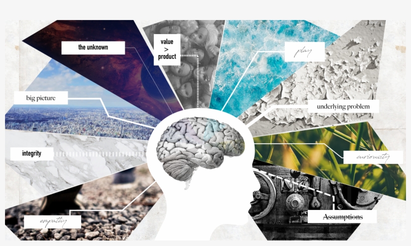 Design Thinking As A Mindset - Design Thinking Mindset - Free ...