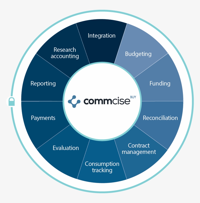 Roll Out Global Platform Delivering Comprehensive Cross - Circle - Free ...