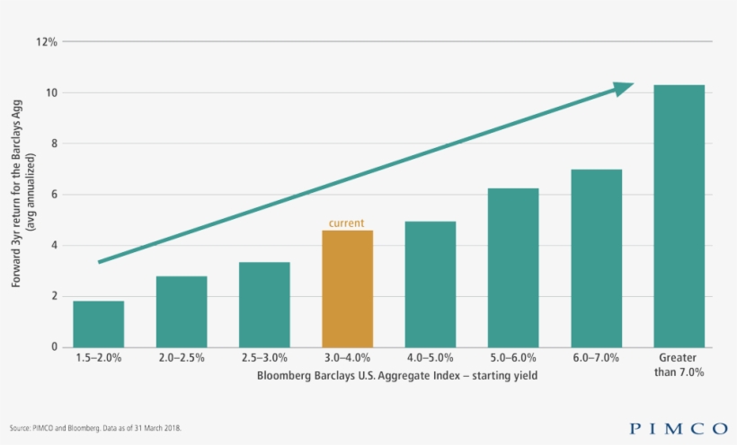 Thomas Chart - Diagram - Free Transparent PNG Download - PNGkey
