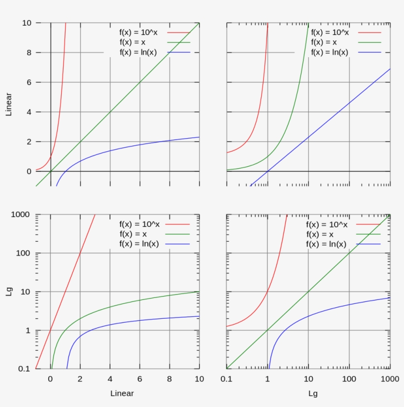 File - Logarithmic Scales - Svg - Diagram - Free Transparent PNG ...