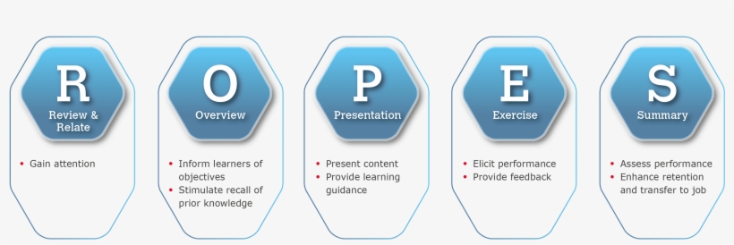 Ropes Model Is - Jean Paul Lecoq - Free Transparent PNG Download - PNGkey