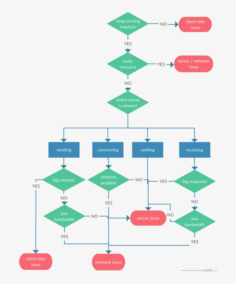 Performance Debug - Diagram - Free Transparent PNG Download - PNGkey