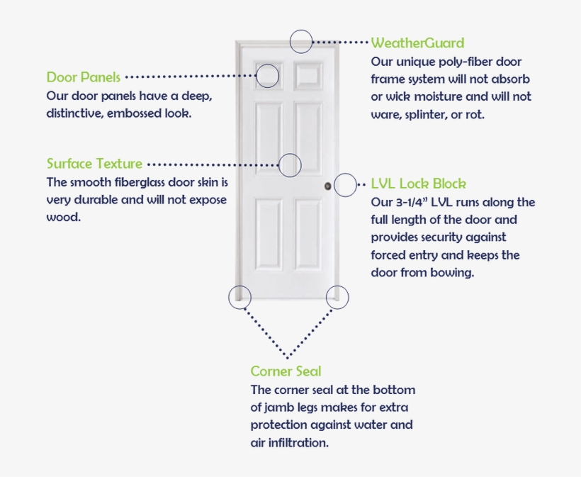 Door Diagram - Diagram - Free Transparent PNG Download - PNGkey
