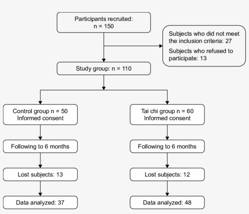 Outline Of The Study - Number - Free Transparent PNG Download - PNGkey