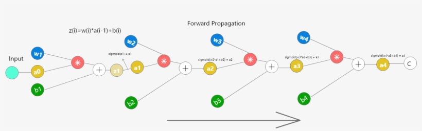 1*uatneuq0dkbvddi79y3z9a - Diagram - Free Transparent PNG Download - PNGkey