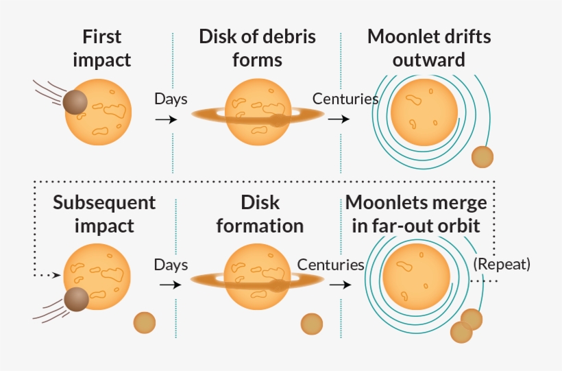 041517 Moon Inline Combo - Formation Of The Moon Diagram - Free ...