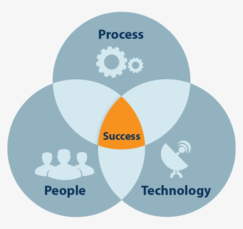 E H Data Intelligence - People Process Technology - Free Transparent ...