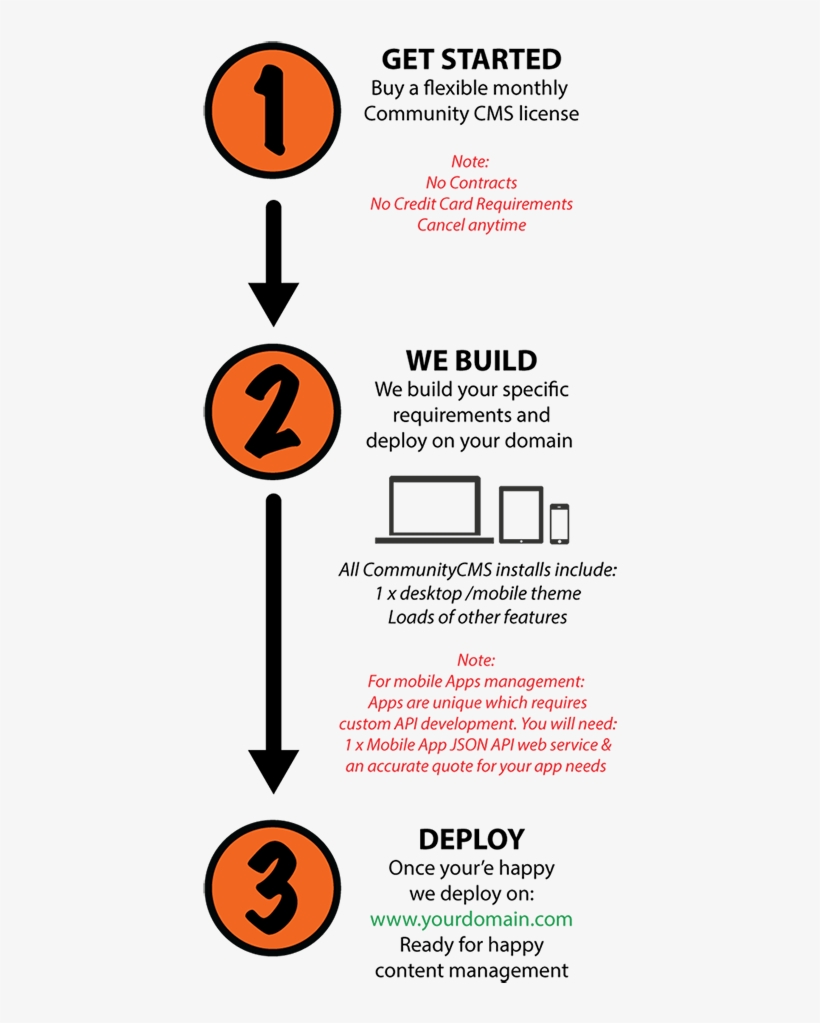 How It Works - Free Transparent PNG Download - PNGkey