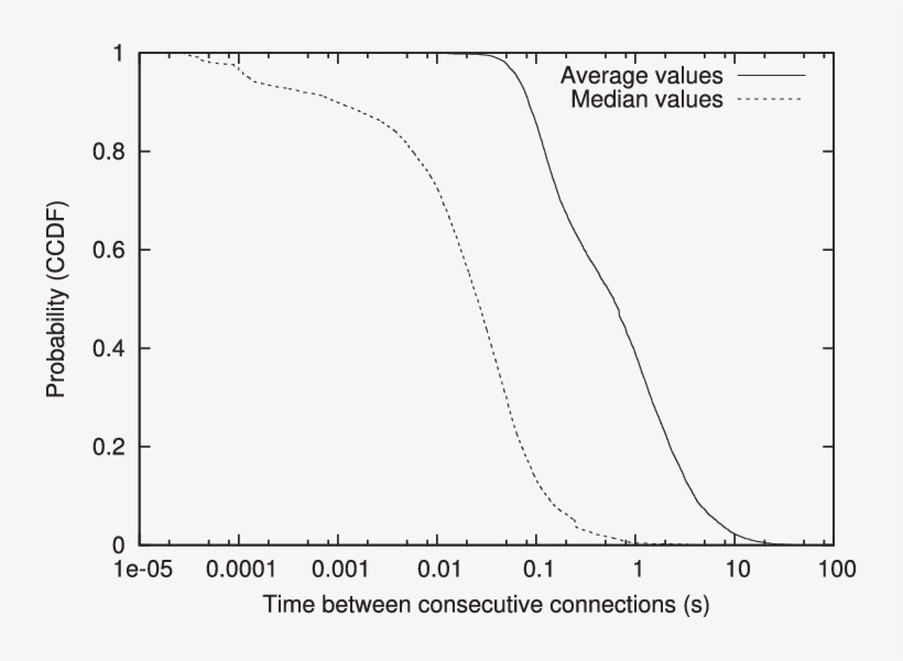 K-distances Graph - Diagram - Free Transparent PNG Download - PNGkey