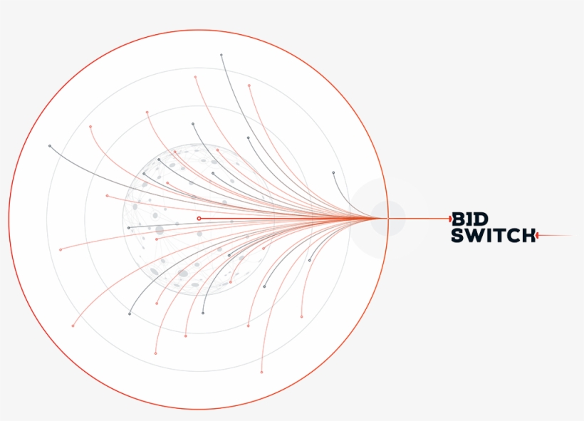 Today, Bidswitch Connects Over 350 Of The Ad Tech Industry's - Circle ...