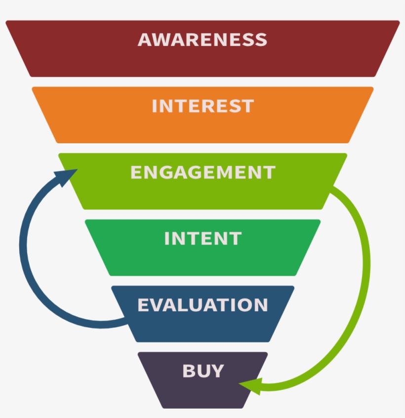 Sales Funnel Www - Sales Cone - Free Transparent PNG Download - PNGkey