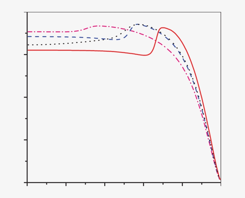The Radial Distribution Of The Dust Particle Surface - Plot - Free ...