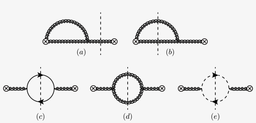 Curly Lines Are Gluons, Solid Lines With Arrows Are - Line Art - Free ...