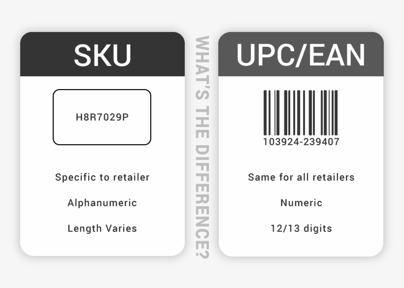 Audit Inventory With Sku Scanning - Sku Label - Free Transparent PNG ...