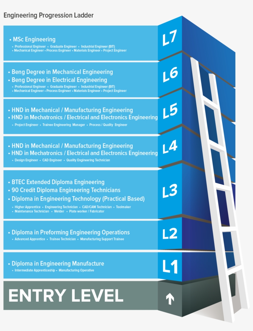 1240 X 1754 2 - Mechanical Engineering Levels - Free Transparent PNG ...