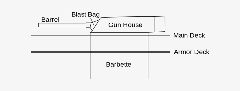 File - Battleship Turret - Svg - Diagram - Free Transparent PNG ...