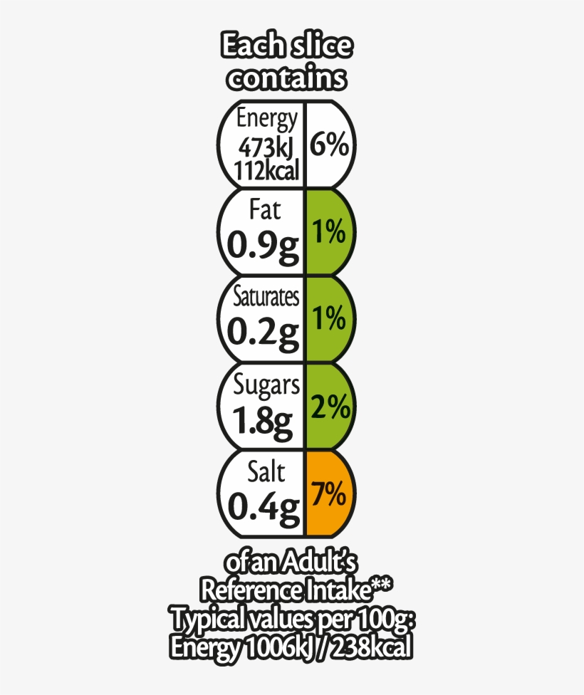 Product Nutrition - Circle - Free Transparent PNG Download - PNGkey