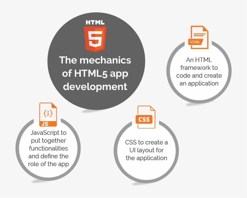 Html5 App Development Company - Html - Free Transparent PNG Download ...