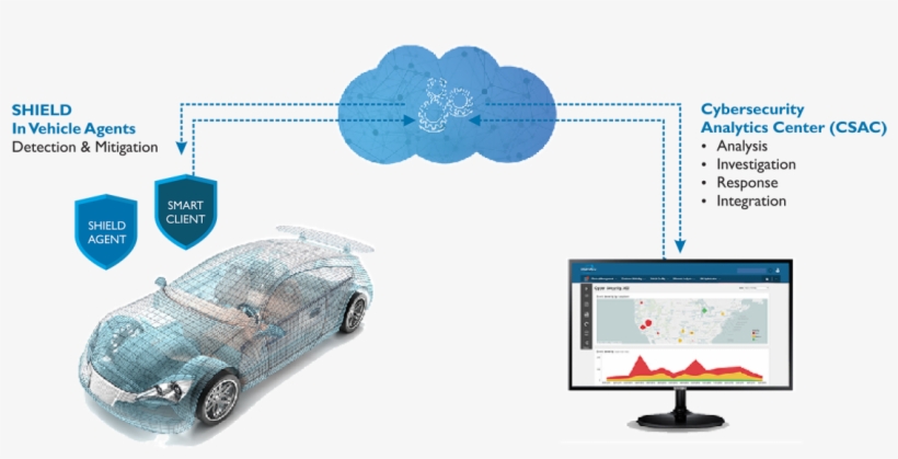 Cyber-security - Automotive Cyber Security Png - Free Transparent PNG ...