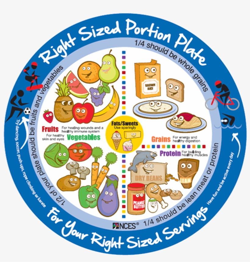 Spanish Diabetes Plate Method at Lon Taylor blog