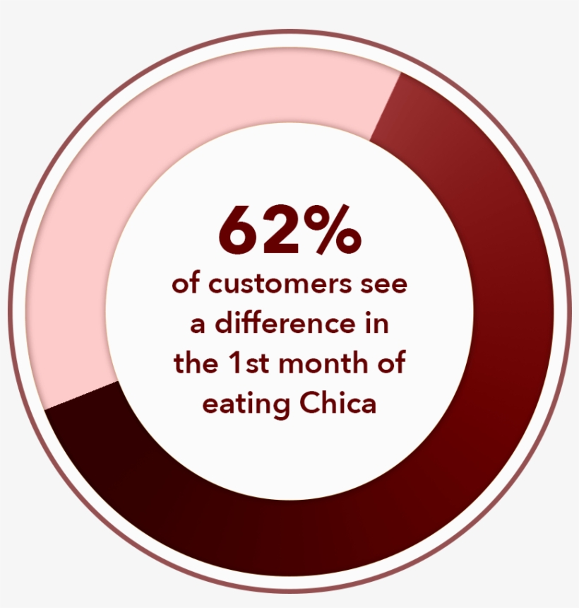 Website Graphics-redspinks 62 - Mac Marketing - Free Transparent PNG ...