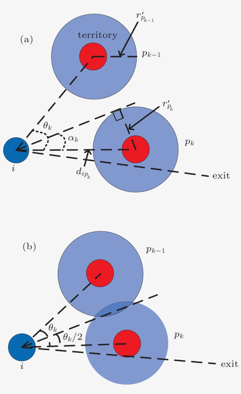 A New Collision Avoidance Model For Pedestrian Dynamics