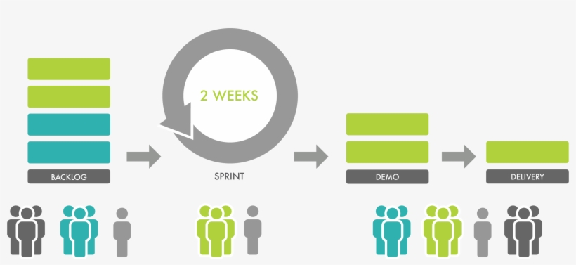 Process - Circle - Free Transparent PNG Download - PNGkey