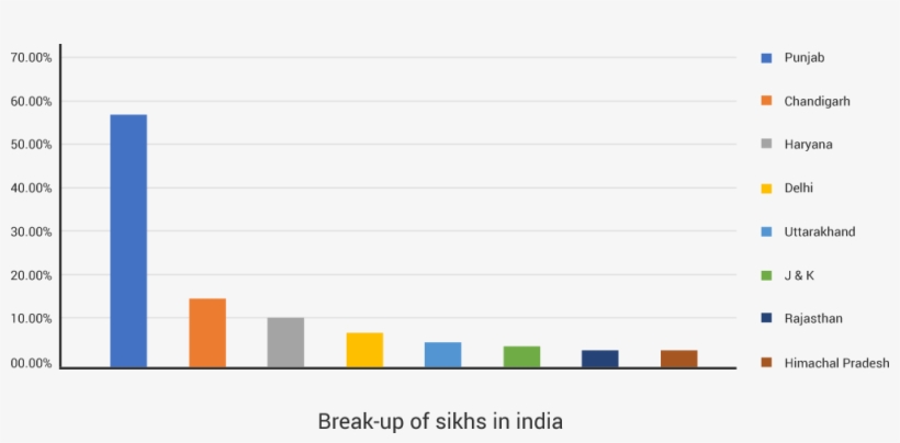 Approximately 19 Billion Live In India Alone, Out Of - Statistical ...
