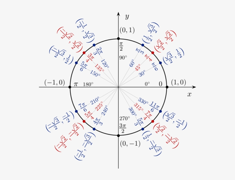 Image Titled 768px Unit Circle Angles Color - Calculus Circle - Free ...