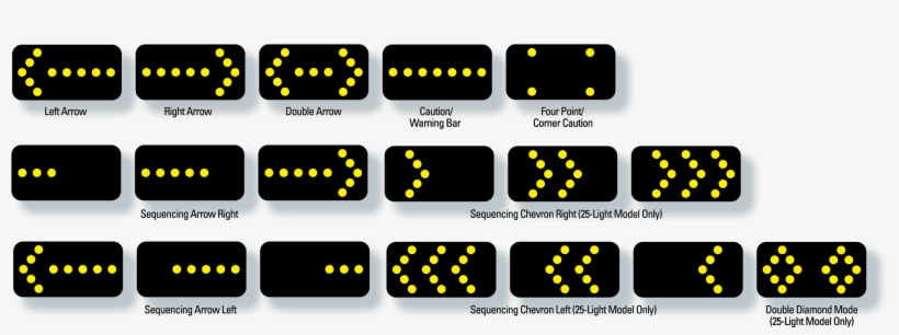 15 Light & 25 Light Display Modes - Arrow Panel In A Work Zone - Free ...