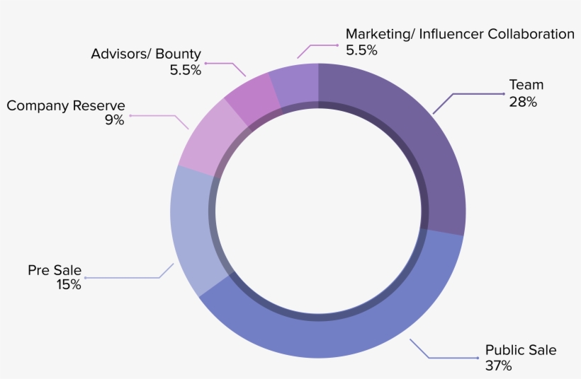 Token Distribution - Circle - Free Transparent PNG Download - PNGkey