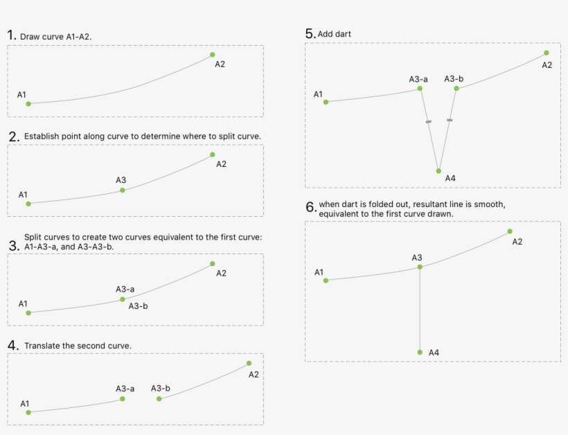 Split Curves 1302×951 - Diagram - Free Transparent PNG Download - PNGkey