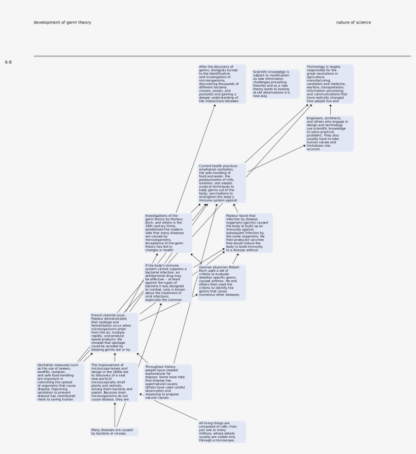 Nses Standards - Diagram - Free Transparent PNG Download - PNGkey