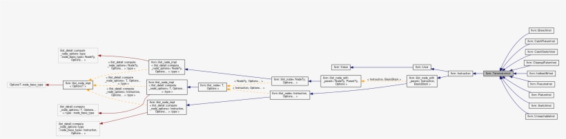 Inheritance Graph - Free Transparent PNG Download - PNGkey