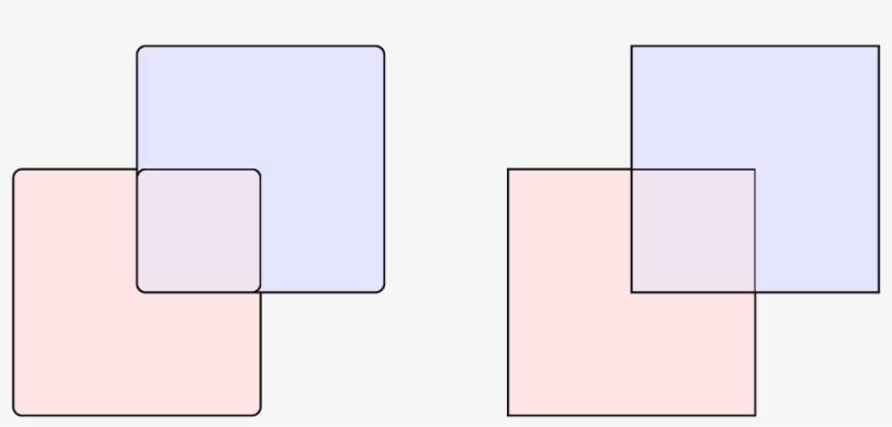 How To Control Borders Of Intersected Nodes - Colorfulness - Free ...