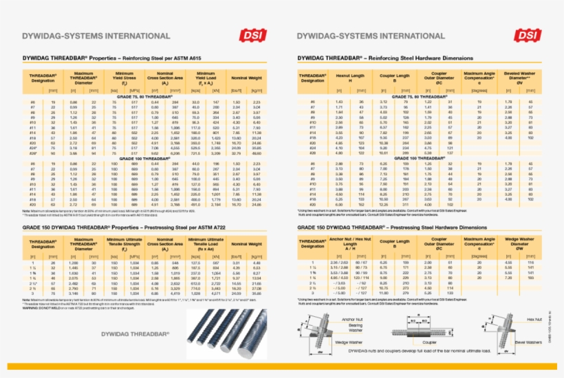 Dywidag Threadbar Properties And Hardware Dimensions - Number - Free ...