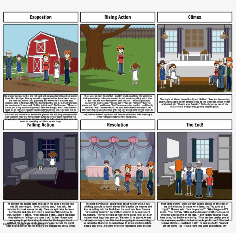 My Rotten Redheaded Older Brother - Tkam Storyboard Chapter 1 6 - Free ...