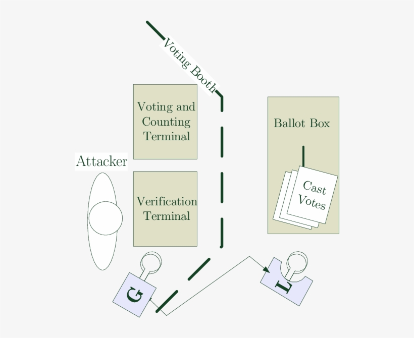 Ballot Sniffing Attack - Diagram - Free Transparent PNG Download - PNGkey