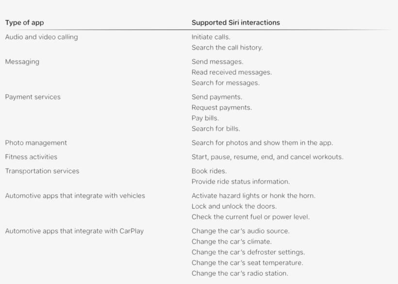 Siri Human Interface Guidelines - Prime Factorization 2 To 100 - Free ...