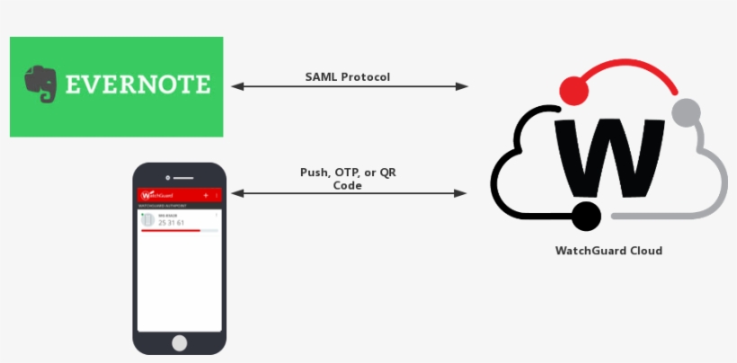 Watchguard Logo Grey Transparent - Free Transparent PNG Download - PNGkey