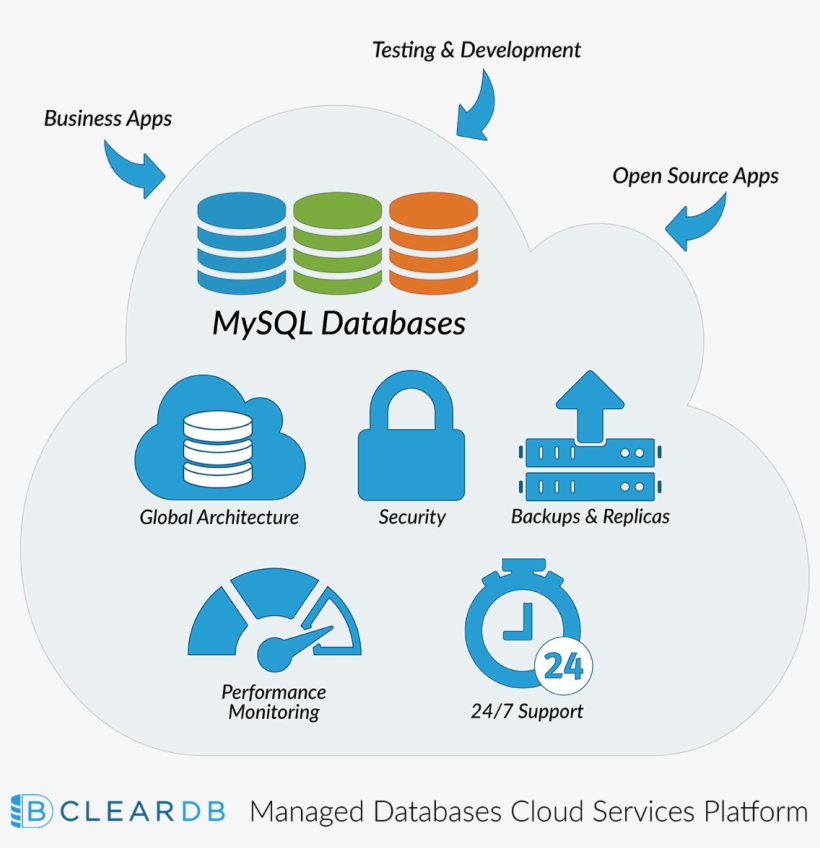 How It Works - Graphic Design - Free Transparent PNG Download - PNGkey