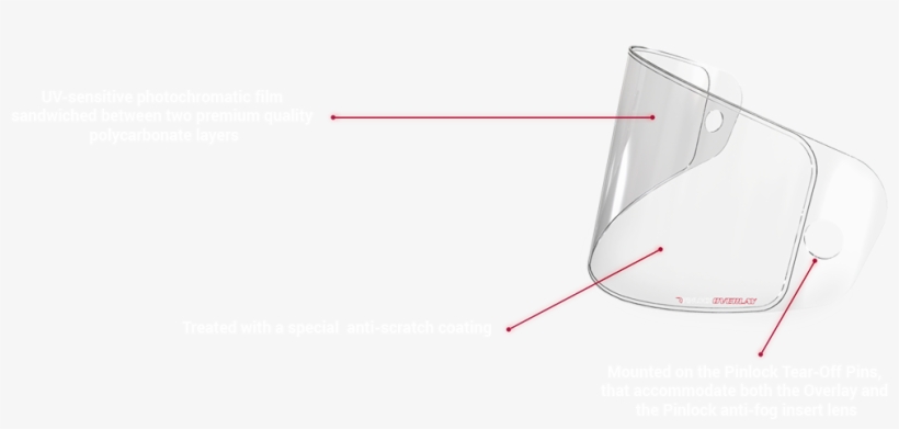 Pinlock Overlay Specs - Diagram - Free Transparent PNG Download - PNGkey